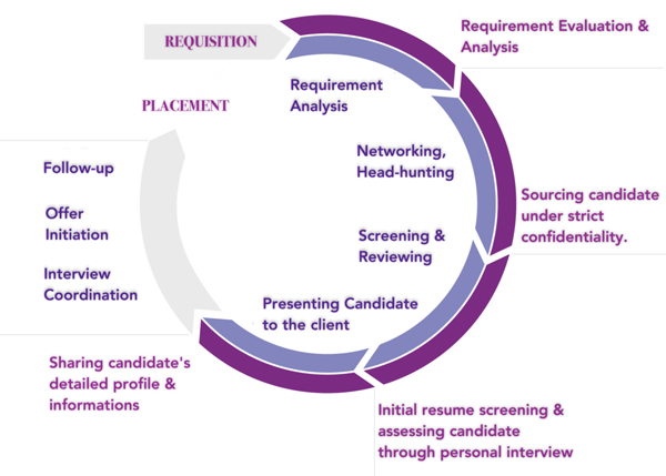 Exective Search – Mpowerhunt Consulting Pvt. Ltd.